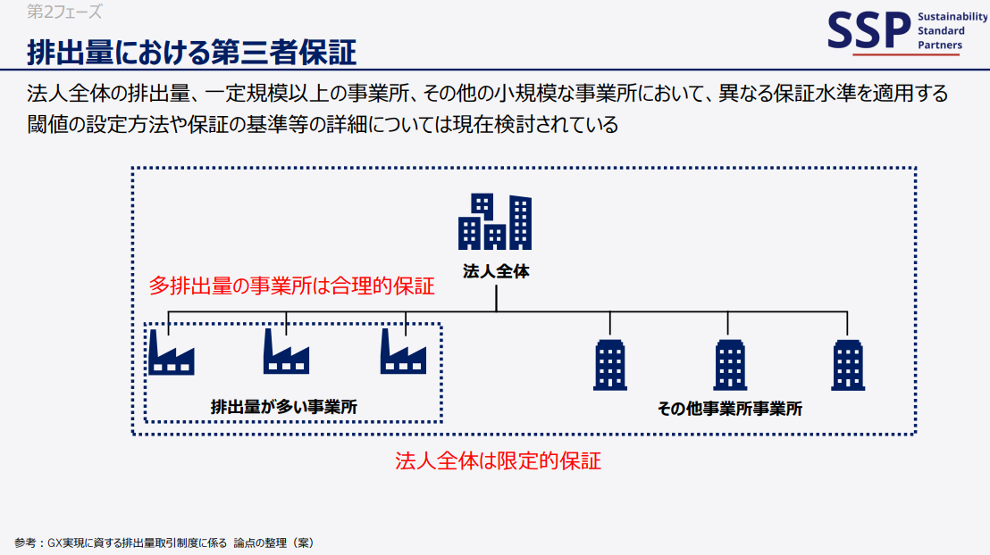 【主要テーマ解説】GX-ETS 第2フェーズ解説資料 | 株式会社サステナビリティスタンダードパートナーズ（SSP）