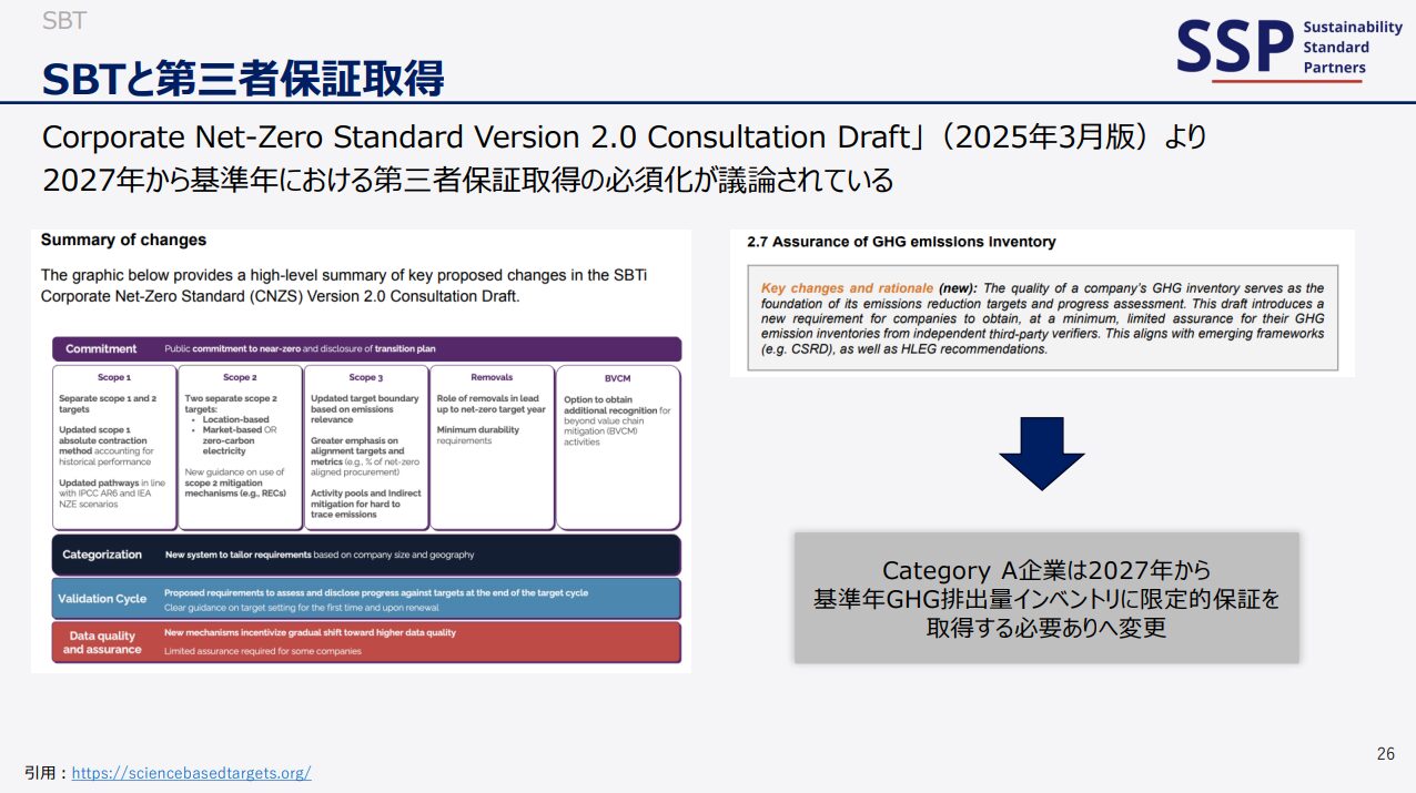 【総合解説】Scope3算定後ガイド | 株式会社サステナビリティスタンダードパートナーズ（SSP）